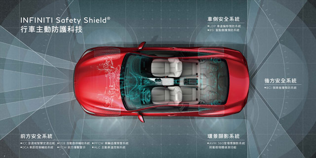 沸騰自信的安全─Infiniti Q60《安全科技篇》 | U-CAR 徹底研究